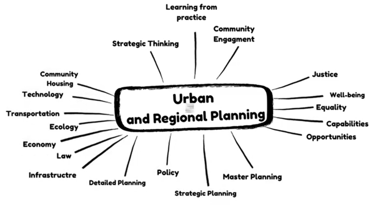 Urban and Regional Planning – Faculty of Architecture and Town Planning